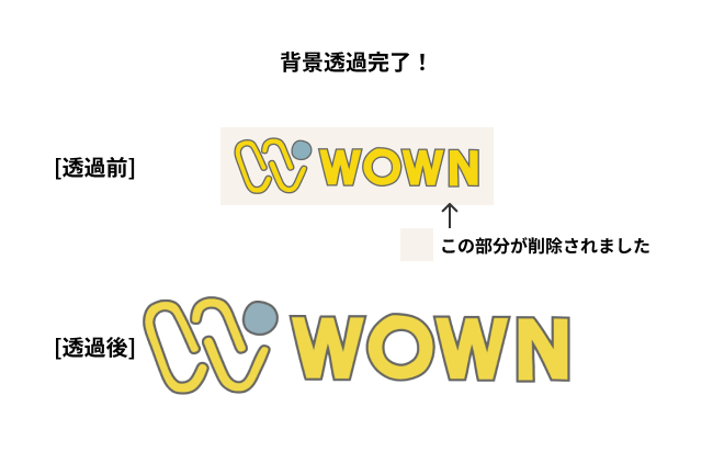 Figmaで画像の背景を透過する方法~Remove BGの利用~ - 湘南でITといえばWOWN（ワオン）